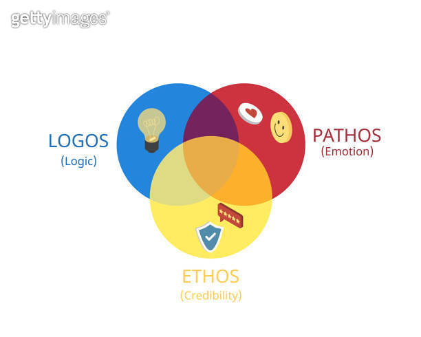 Ethos, pathos and logos are techniques of Persuasive Advertising ...