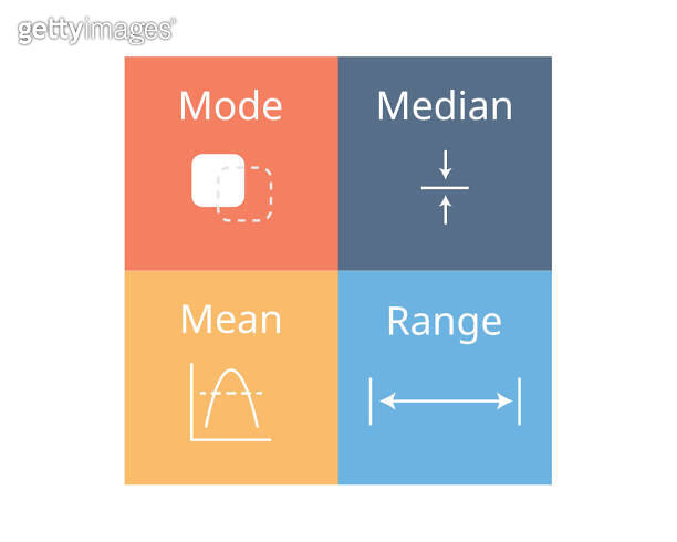 the difference between mode, mean, median and range with icon ...