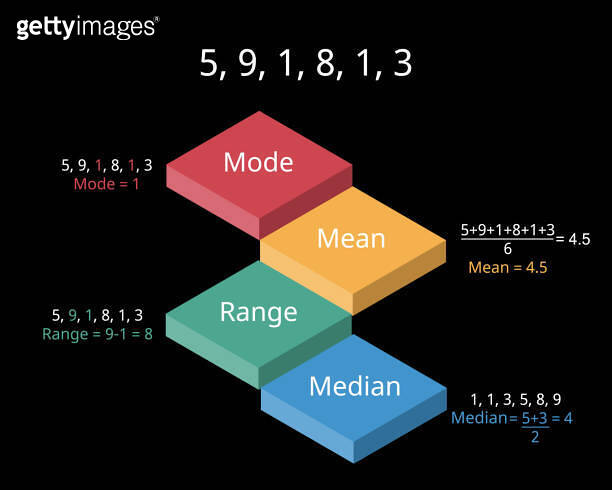 the difference between mode, mean, median and range with example ...