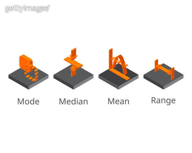 the difference between mode, mean, median and range with isometric icon ...