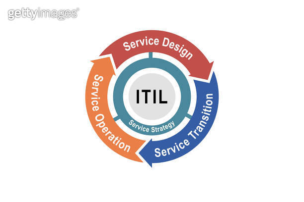 Business process diagram for ITIL. 이미지 (1329467008) - 게티이미지뱅크
