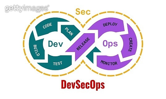 Vector illustration of DevSecOps methodology 이미지 (1296984864) - 게티이미지뱅크