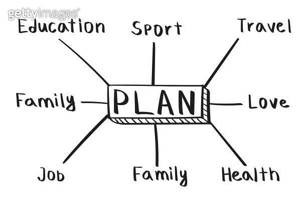 Concept of plan mind map in handwritten style. 이미지 (1342836785) - 게티이미지뱅크