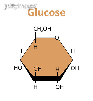 2D vector molecular structure of the monosaccharide glucose isolated on ...