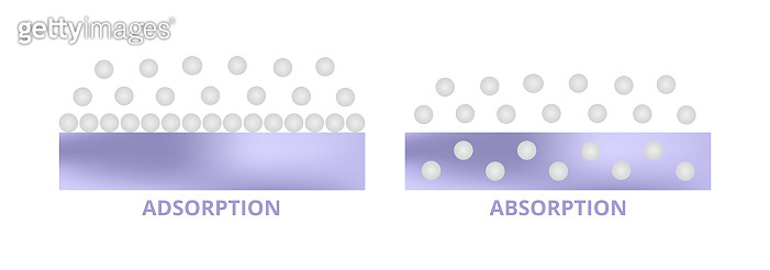 Vector scientific scheme – difference between adsorption and absorption ...
