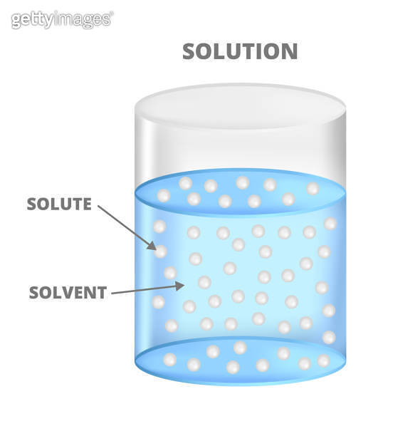 Vector scientific illustration of a solution isolated on white ...