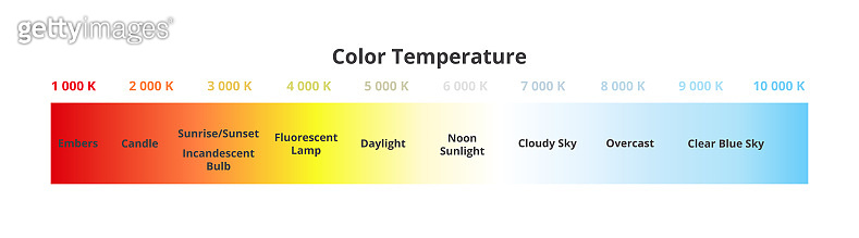 Vector illustration of color temperature scale chart in Kelvins with ...
