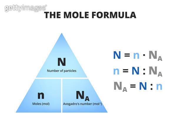 The mole formula triangle or pyramid with Avogadro number or Avogadro constant isolated on white ...