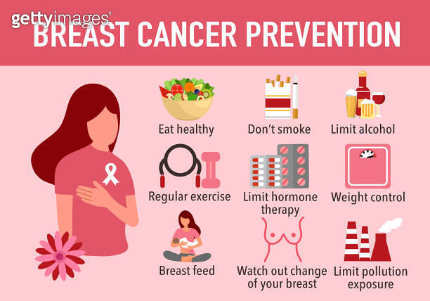 Breast cancer prevention infographic with useful advices in flat design ...