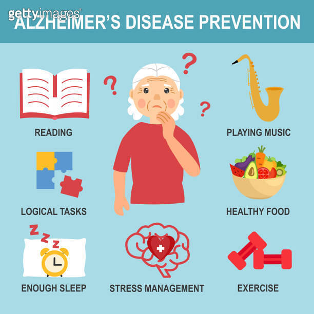 Alzheimer’s disease prevention infographic with useful advices in flat ...