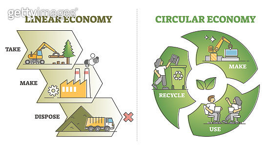 Linear vs circular economy comparison from recycling aspect outline ...