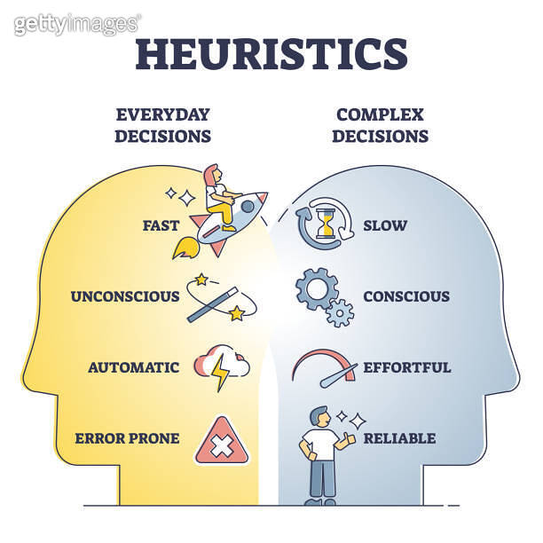 Heuristics decisions and mental thinking shortcut approach outline ...