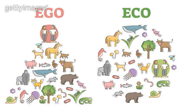 EGO ECO thinking comparison as sustainable human living model outline ...