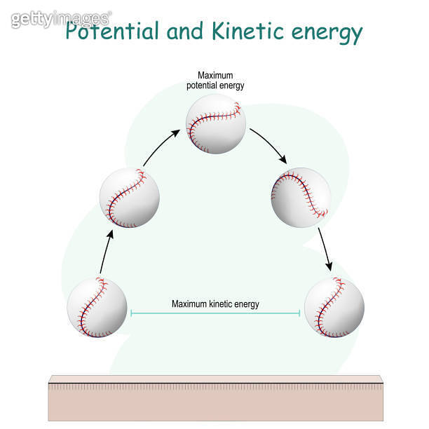 Potential and Kinetic energy for example baseball. 이미지 (1338729790 ...