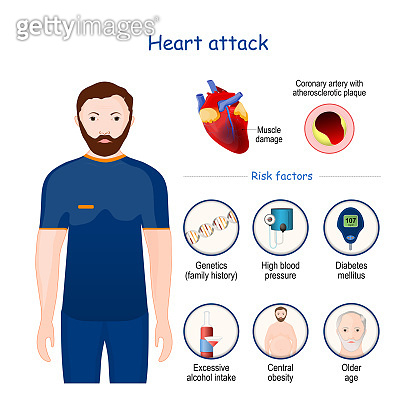 Heart attack. signs, symptoms, and Risk factors. infographic ...