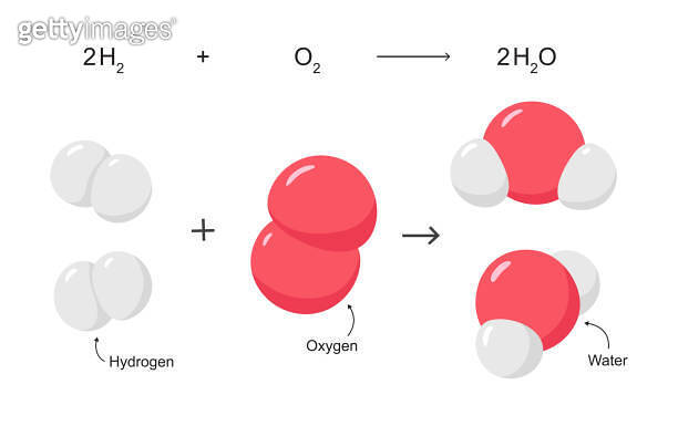 Vector chemical reaction of hydrogen and oxygen combine to water ...
