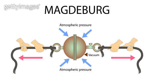 magdeburg. demonstration model of magdeburg spheres. atmospheric ...