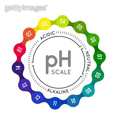 pH meter for measuring acid alkaline balance. Vector infographics in ...