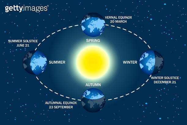 Earth seasons diagram. Autumnal and vernal equinoxes, winter and summer ...