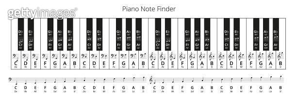 Piano Note Finder 이미지 (1309727495) - 게티이미지뱅크