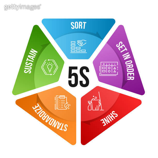 5S methodology management with line icon and text in pentagon piece ...
