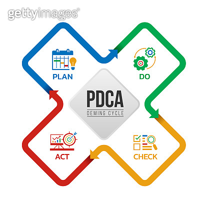 PDCA deming chart diagram with plan do check and act icon in line arrow ...