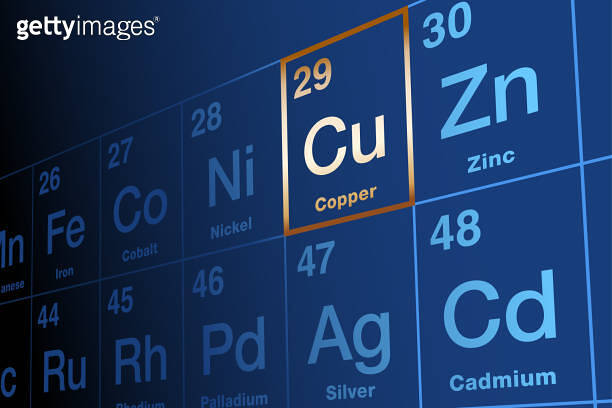 Copper element, on the periodic table of elements, element symbol Cu ...