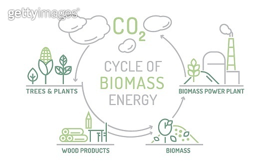 Biomass energy landscape poster. Editable vector illustration 이미지 ...
