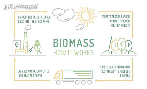 Biomass energy landscape poster. Editable vector illustration 이미지 ...