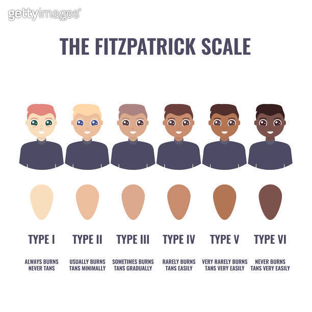 Fitzpatrick skin type classification scale in men (1430021425) 일러스트, 무료 ...