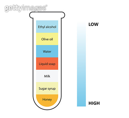 PrinLiquid density scientific experiment concept. Separate fluid layers ...