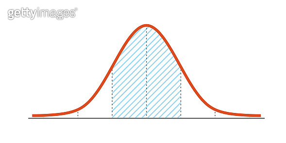Gauss distribution. Standard normal distribution. Gaussian bell graph ...