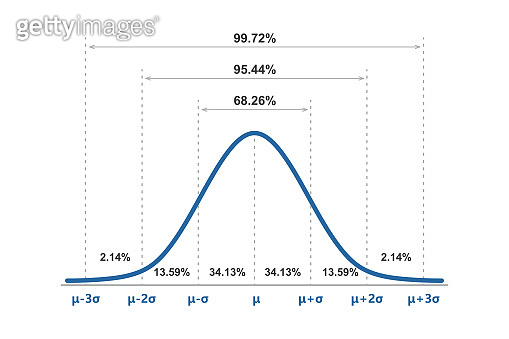 Gauss distribution. Standard normal distribution. Gaussian bell graph ...