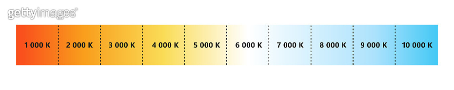 Light color temperature scale. Kelvin temperature scale. Visible light ...