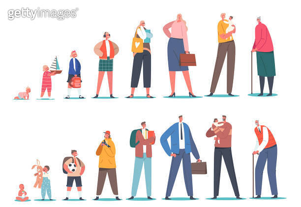 Human Age, Male and Female Character Lifecycle, People Aging Stages ...