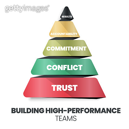 A pyramid of building high-performance teams concept has trust ...