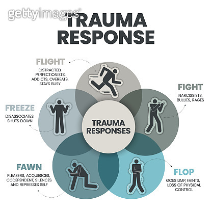 Fear Responses Model infographic presentation template with icons is a 5F Trauma Response such ...