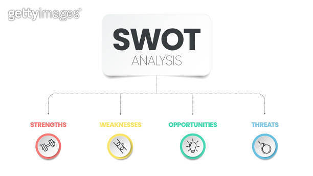 SWOT analysis infographic with icon template has 4 steps such as ...