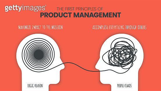 Product Management Principles (PMs) concept. Left Brain vs. Right Brain ...