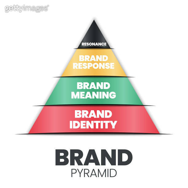 Brand pyramid vector illustration is a triangle having a brand identity ...