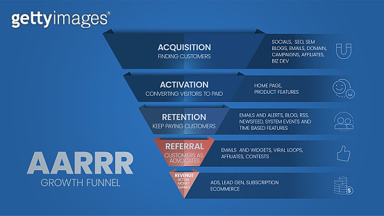AARRR growth funnel model infographic template with icons has 5 steps ...