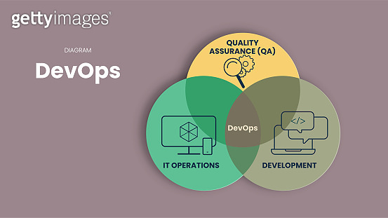 Infographic presentation template in DevOps concept is combining ...