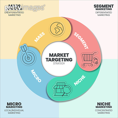 Market Targeting infographic presentation template with icons has 4 ...