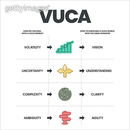 VUCA strategy infographic template has 4 steps to analyze such as ...