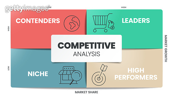 Competitive Analysis infographic infographic presentation template with ...