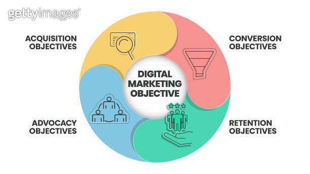 Digital Marketing Objective strategy infographic template has 4 steps ...