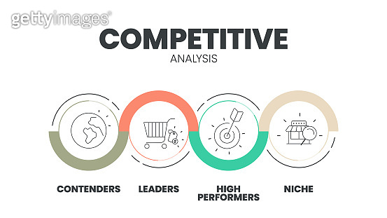 Competitive Analysis infographic infographic presentation template with ...