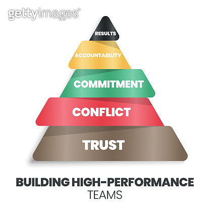 A pyramid of building high-performance teams concept has trust ...