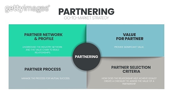 Partnering analysis infographic template has 4 steps to analyze such as ...