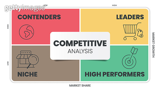 Competitive Analysis infographic infographic presentation template with ...